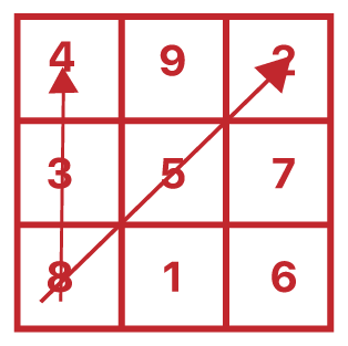 What Is Numerology? The Complete Guide to Numerology